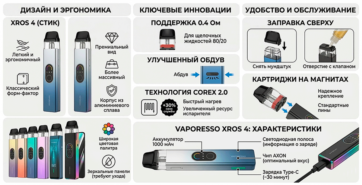 Обзор Vaporesso XROS 4 и XROS Pro